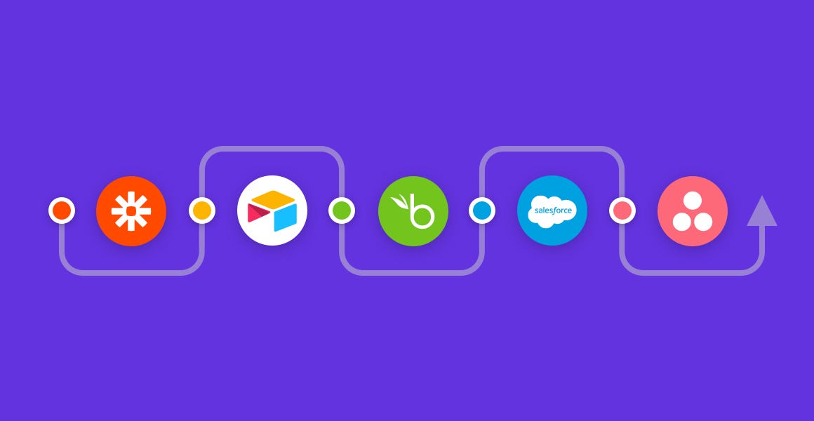 Automation and Workflow Suggestions for 2022 | by Technodysis | Medium