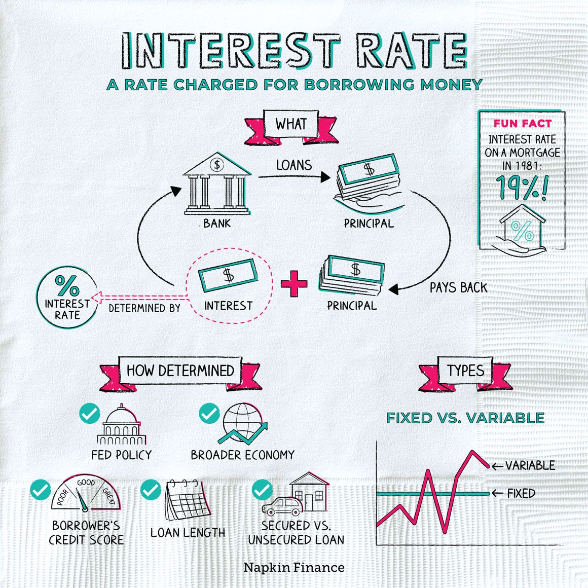 Interest Rates in the DeFi Market (EN) | by Presto | Presto | Medium