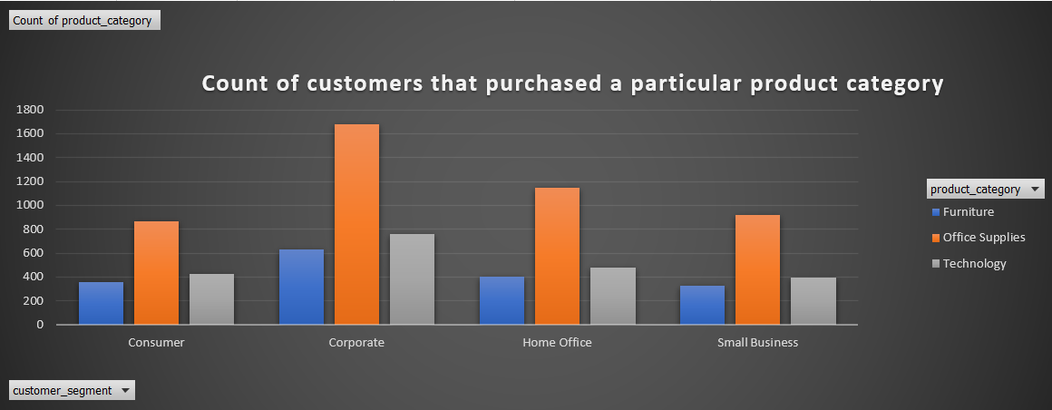 Sales analysis on Walmart retail dataset (2012–2015) | by Uzomamoneke ...