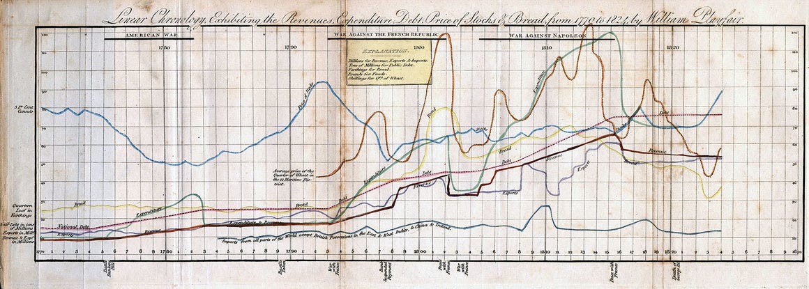The Art of Chart Crafting. There’s a lot that can separate a good… | by ...