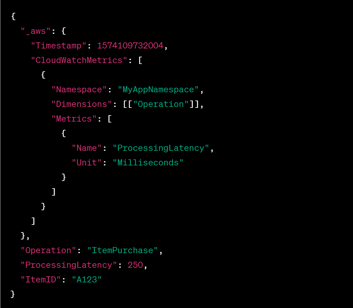 Leveraging Aws Cloudwatch Embedded Metrics And Lambda Functions To Solve Inventory Issues And
