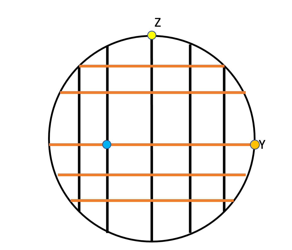 Rotations in Bloch sphere. In this post, I will try to explain… | by Pavan Rohit | Medium