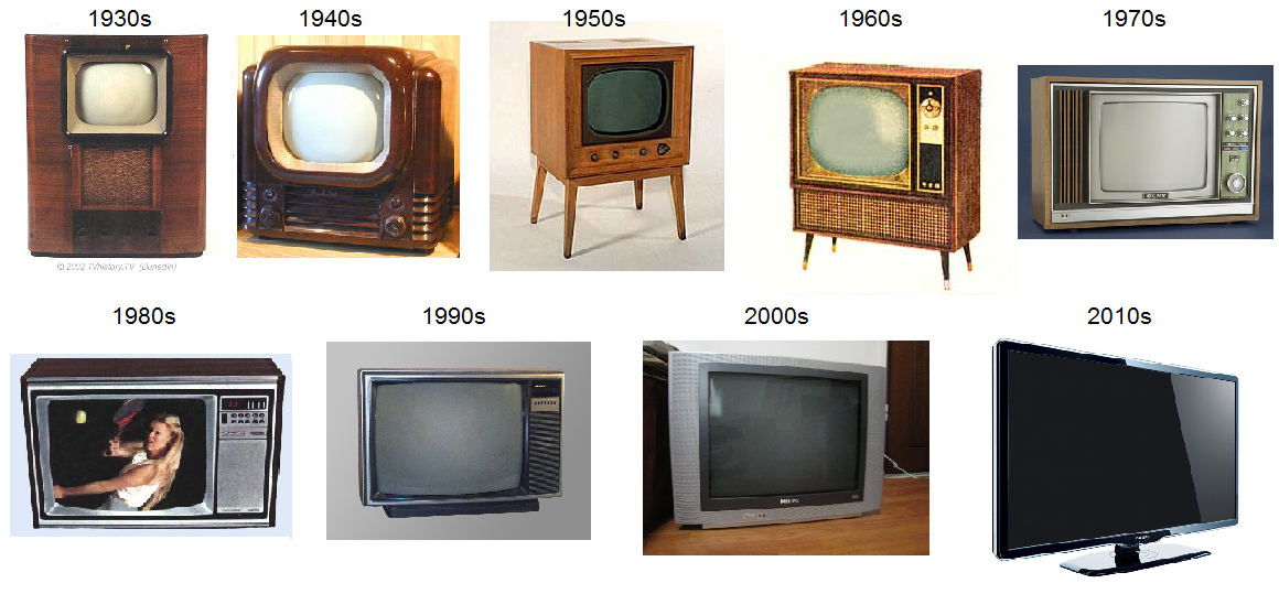It’s a Great Time to Start a TV Startup, part 1: History and Lessons ...