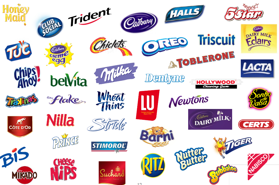 Getting Mondelez $MDLZ Sold. Consolidation in the packaged foods… | by ...