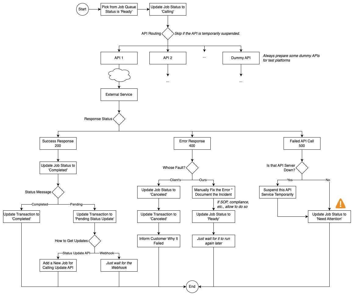 My Rule of Thumb for All Complex API Calls | by Ratinan Lee | Medium