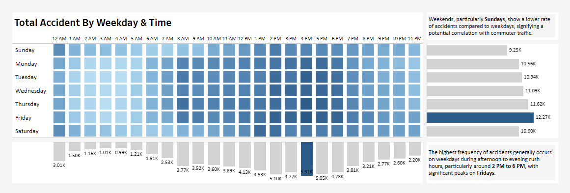 Bar Chart Heat Map: Data Insights Through Combined Visualization | by ...