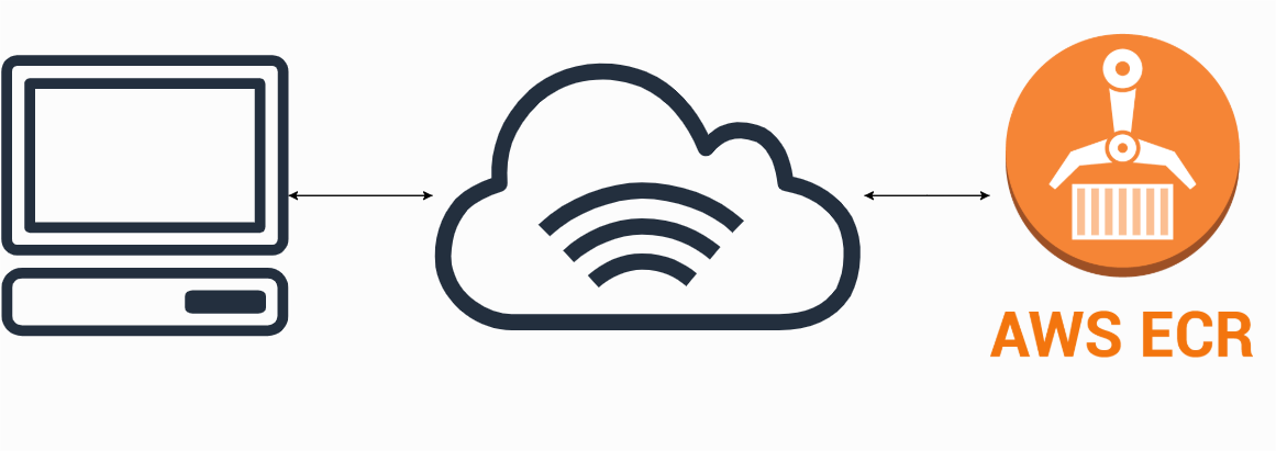 How to Push a Docker Image to the AWS ECR | by Ivan Polovyi | AWS in Plain English