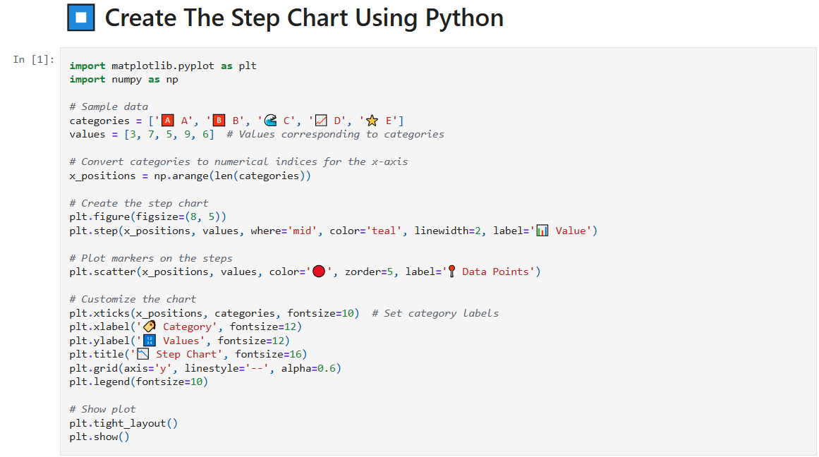 ⏹️ Create The Step Chart Using Python | by Nazish Javeed | Medium