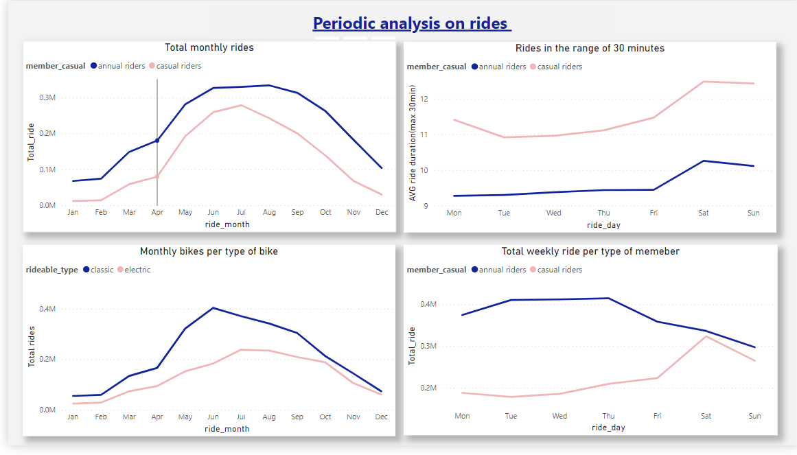 Cyclistic Bike-Share Marketing Analysis | by Nakalyango Molly | Medium