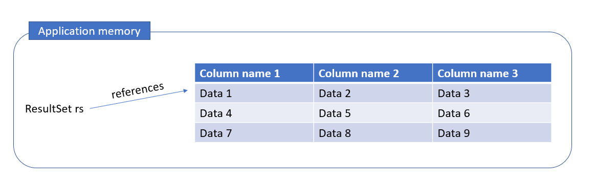 Learn JDBC By Project — Part III. In this part, we are going to ...