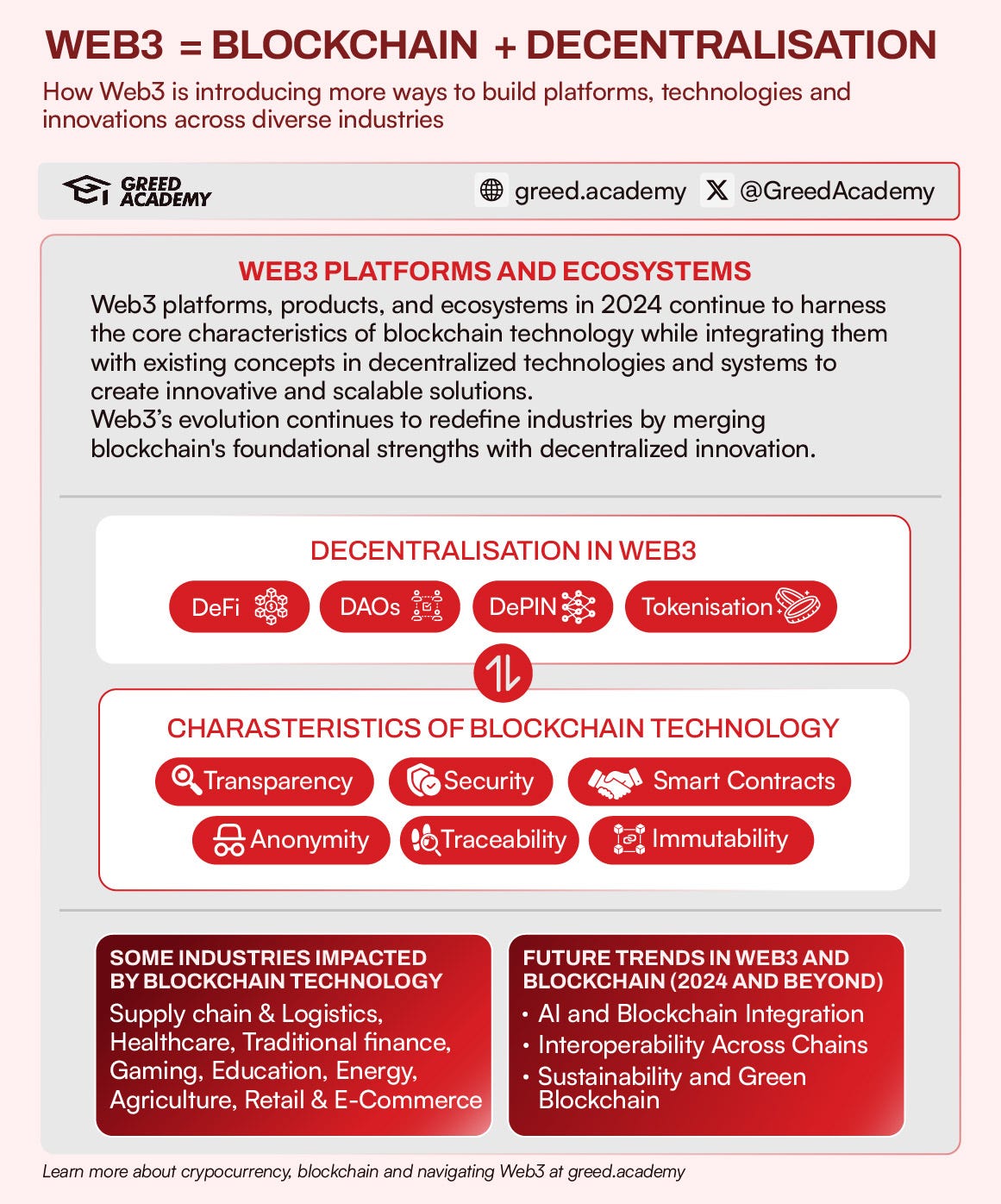 My Biggest Learning Experience in Web3 | by Paul Kyunni | Medium