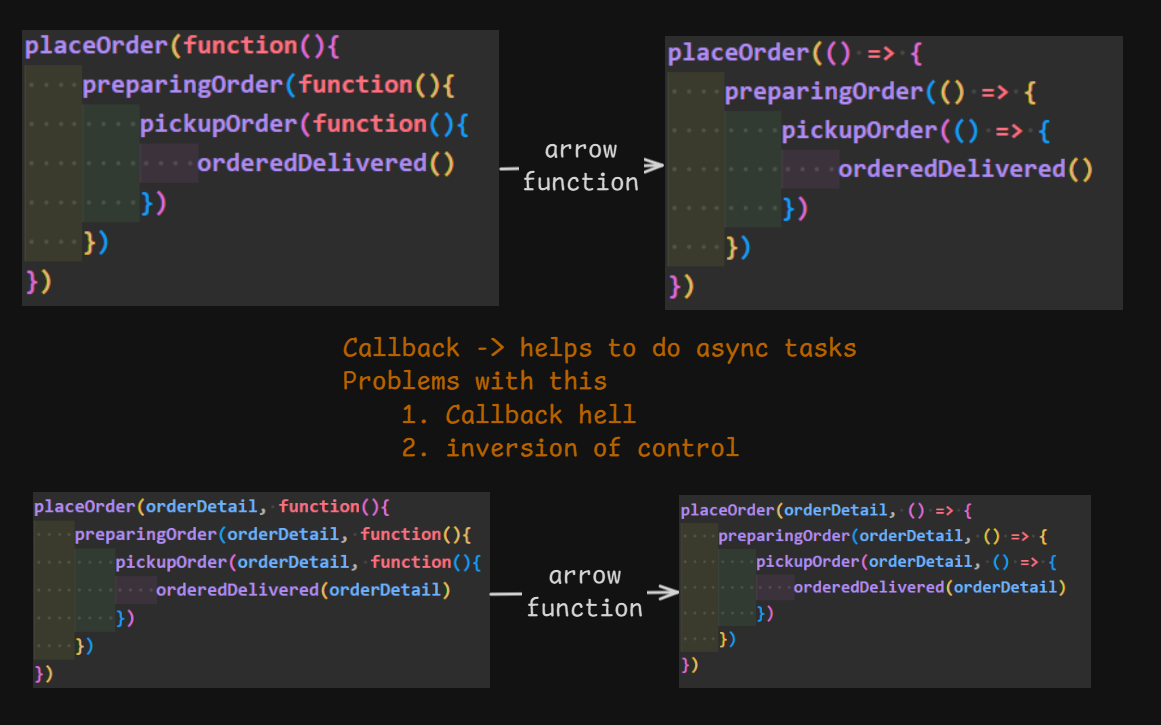 Understanding Callbacks in JavaScript | by Gaurav Maurya | JavaScript in Plain English
