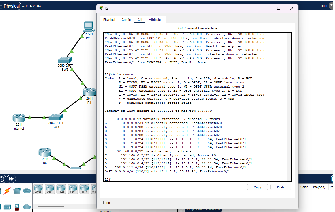 Ospf Routing Protocol Open Shortest Path First Ospf Is A By Olabode Stephen Medium