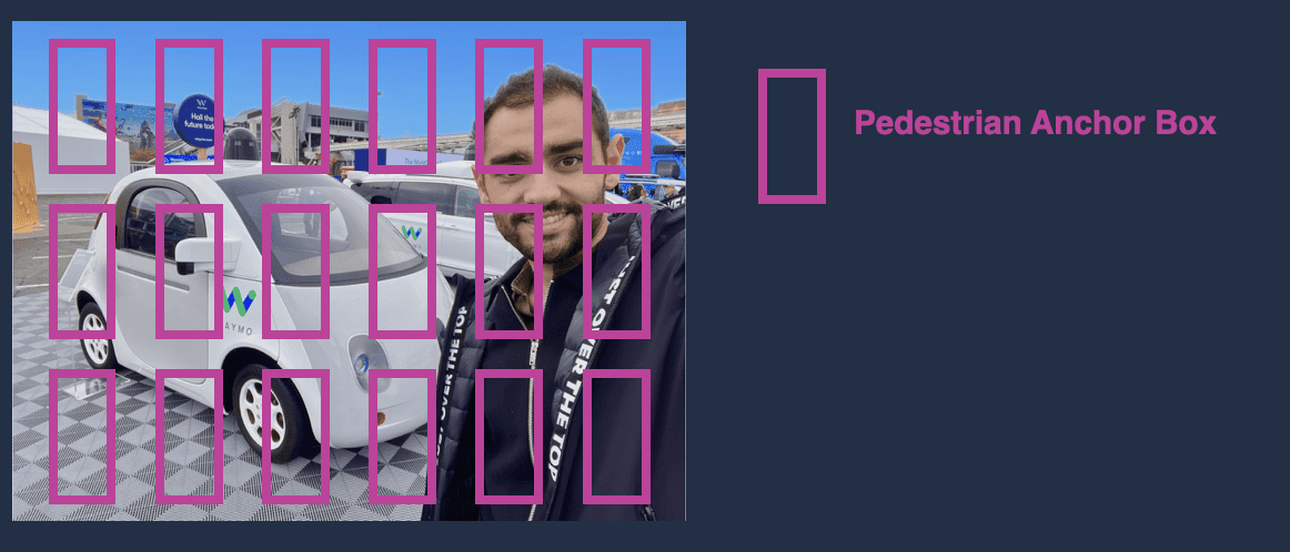 Anchor boxes in Object Detection. Intuition | by Abhishek Jain | Medium