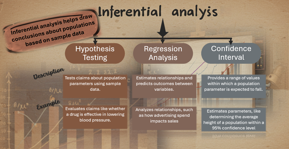 Understanding Inferential Analysis | by Fozia Noor | Medium