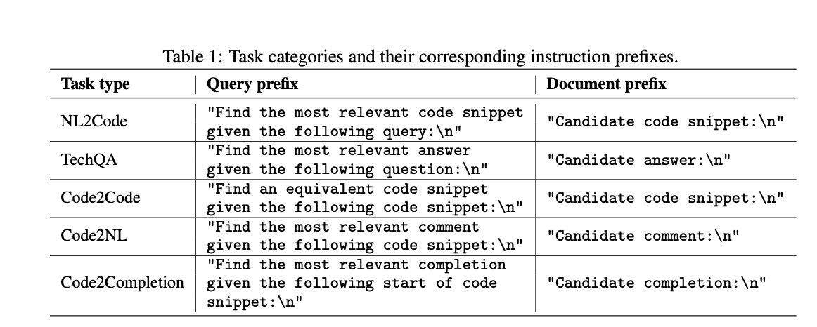 Efficient Code Embeddings from Code Generation Models | by Dixon | Medium