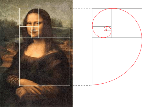 Mona Lisa Golden Ratio
