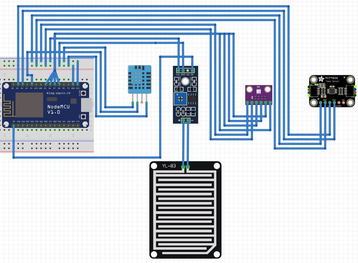 Node MCU-Based Weather Monitoring System Design | by Inayah Wulandari | Medium
