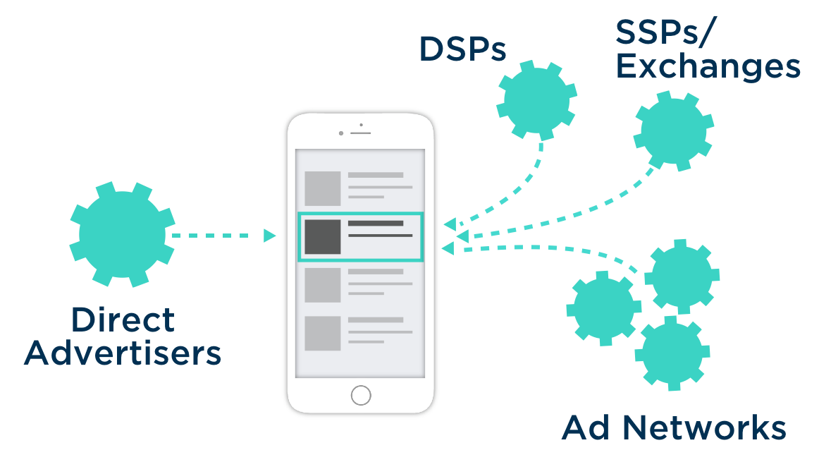 Unified auctions. Ask for bid/price, not just APIs | by Satish ...