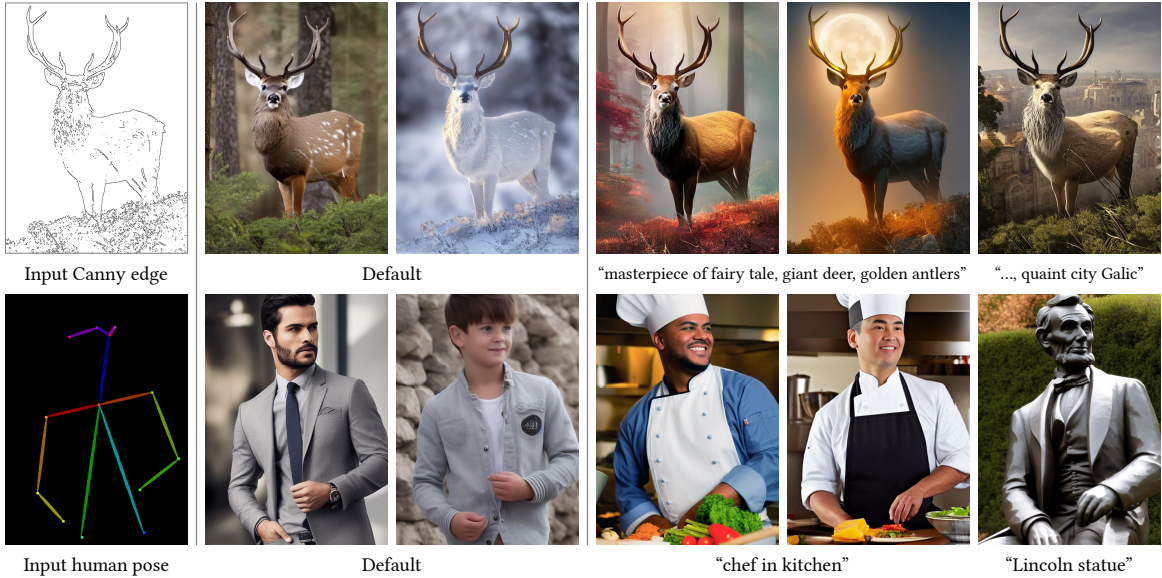 ControlNet: Reliable Conditioning for Text-to-Image Systems | by Dong ...