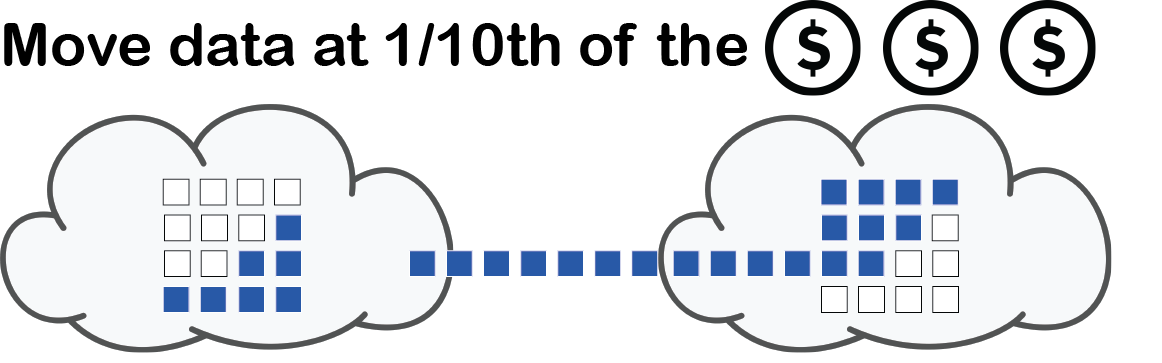 Move data between clouds at 1/10th of the price | by JB | Couchdrop ...