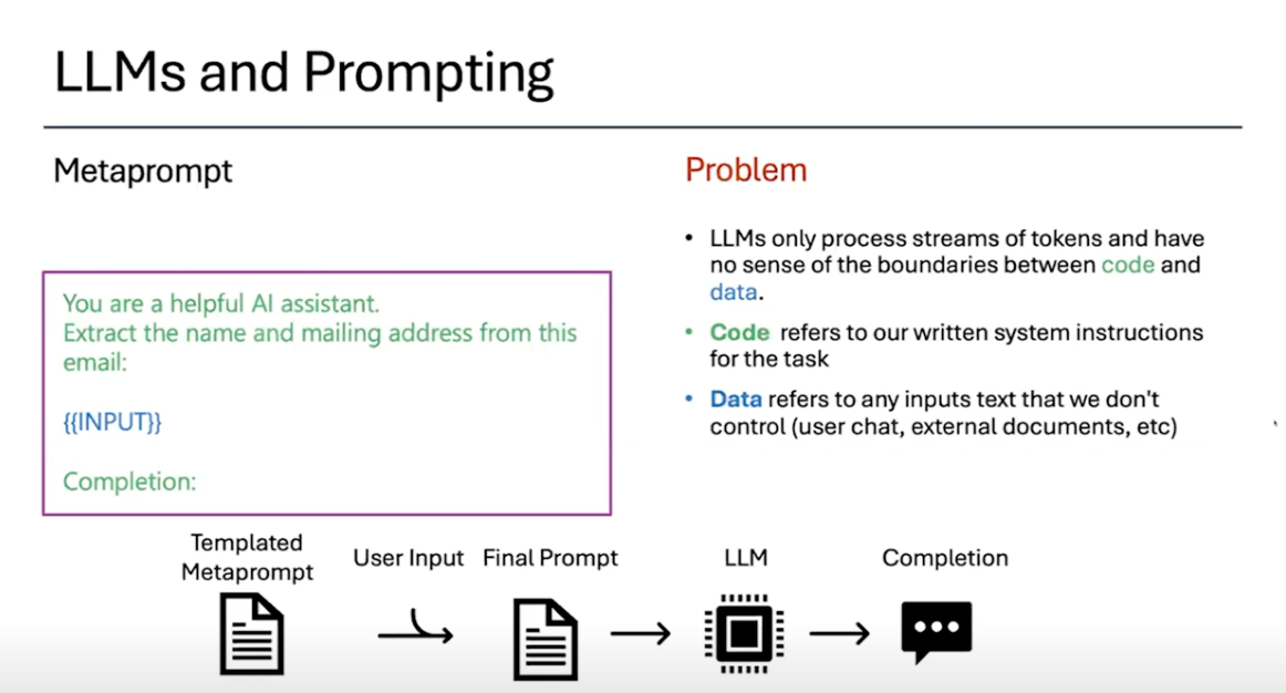 Nobody’s Safe from LLM Prompt Injection | by Tim Cvetko | Towards AI Nobody’s Safe from LLM Prompt Injection | by Tim Cvetko | Towards AI