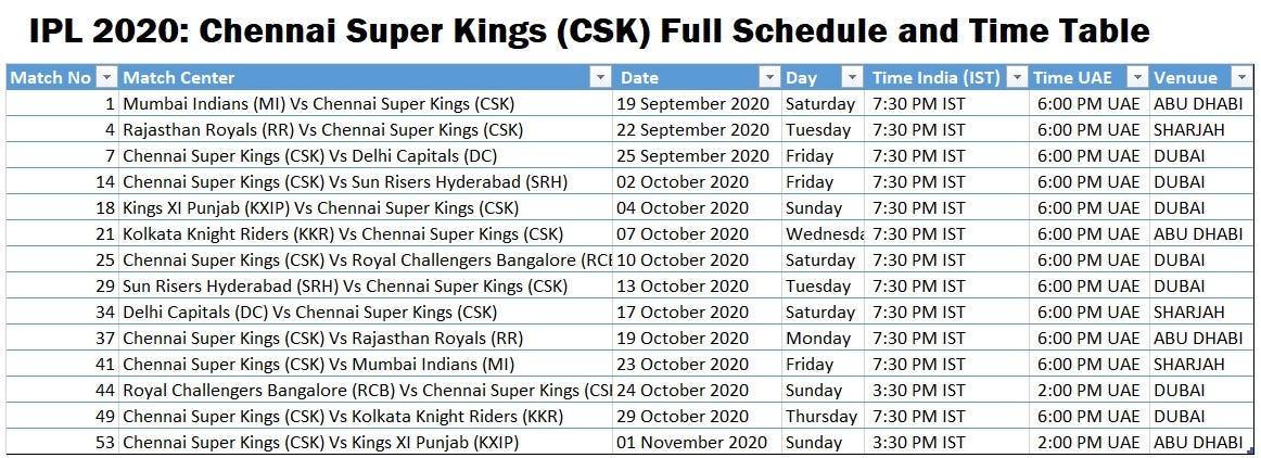 IPL 2020 Official Schedule. CSK IPL 2020 match list | by Rowhit Sharma ...