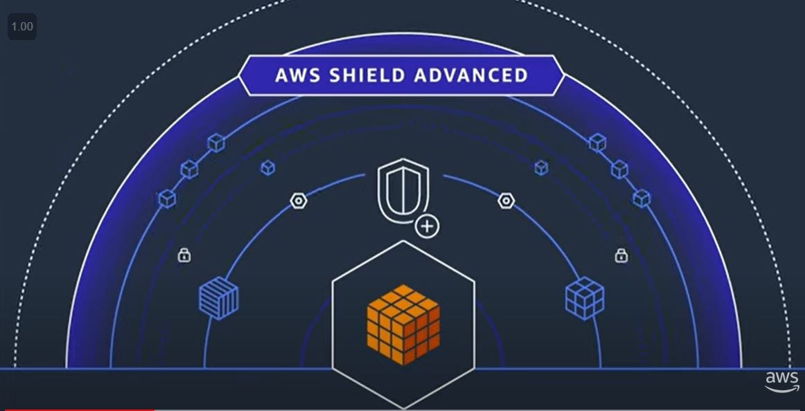 AWS SHIELD SERVICE. What is the AWS Shield? It is a managed… | by Piyush sharma | Medium