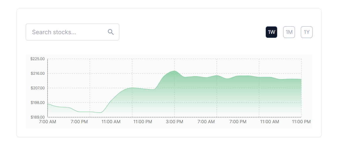Build a modern, interactive stocks chart with Next JS | by Wisdom Chukwuma | Medium