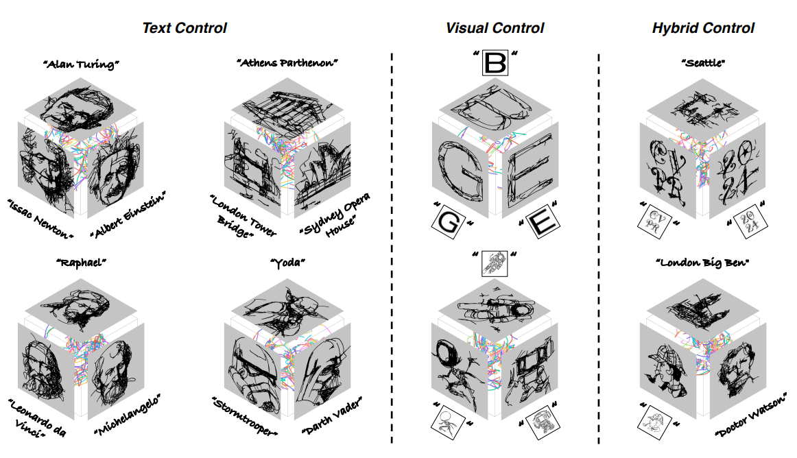 DreamWire: A Generative AI Enabling Everyone to Be Multi-View Wire ...