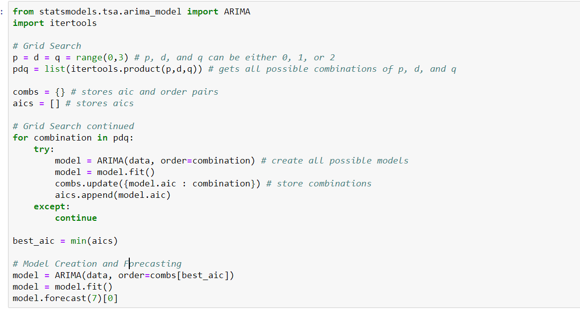 A Brief Introduction to ARIMA and SARIMA Modeling In Python | by George will | Medium