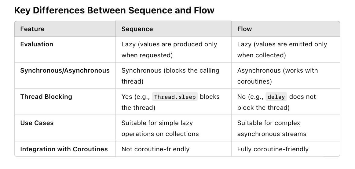 Kotlin Sequence Vs Flow Understanding Lazy Data Streams In Synchronous Vs Asynchronous Contexts