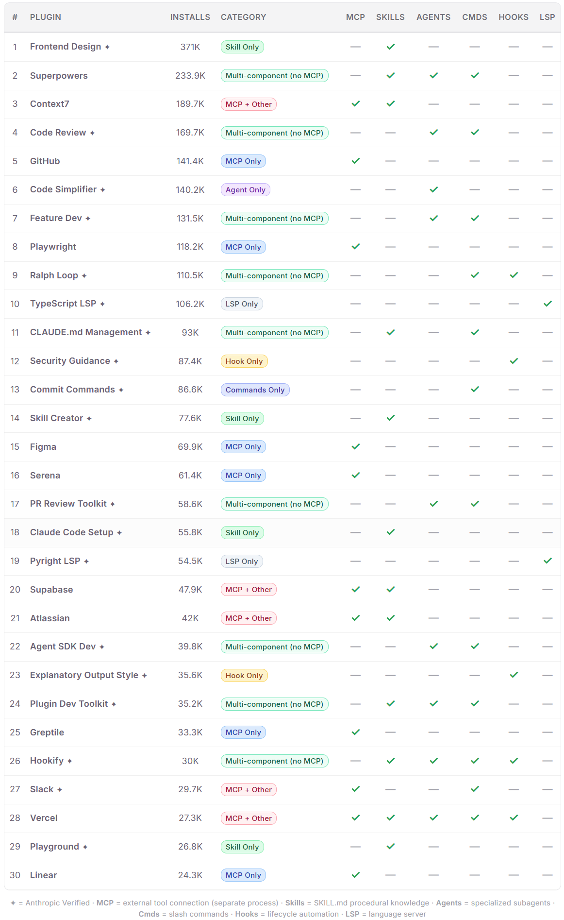 Claude Code Plugins Are Confusing. Here’s a Quick-Start Overview of ...