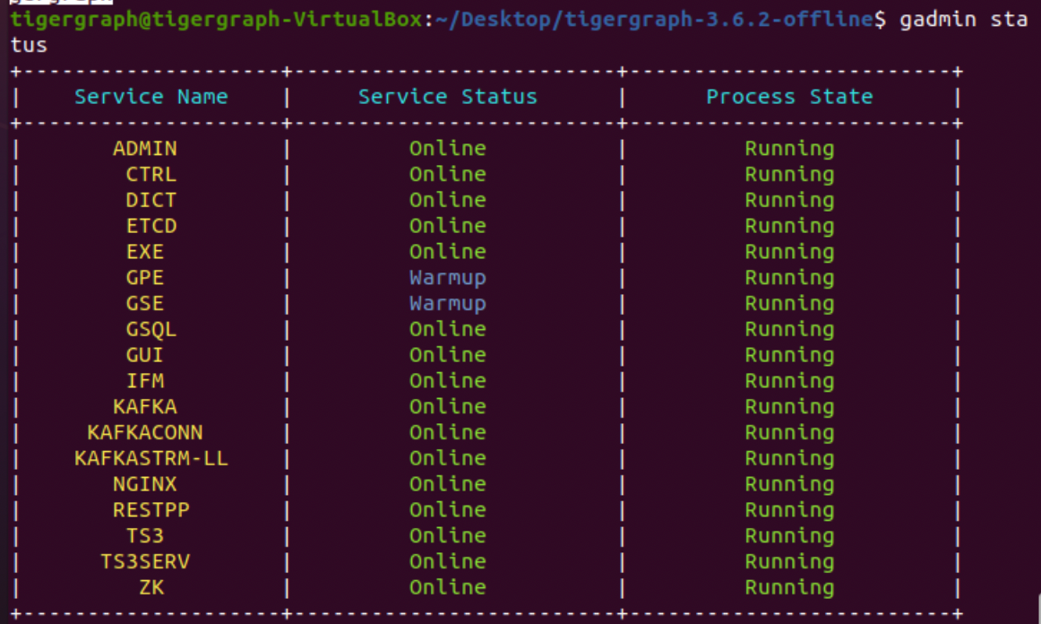 A Rudimentary CI/CD TigerGraph Process With Github Actions | by Jian ...