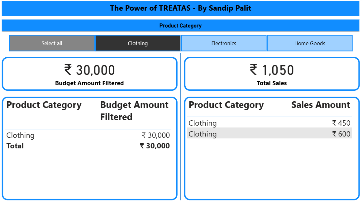 The Power of TREATAS: Creating Virtual Relationships on the Fly in ...