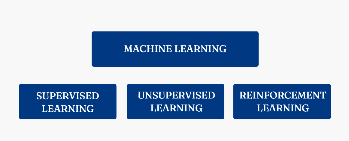 Machine Learning: Fundamental Concepts | by Şevval Mutlu | Apr, 2024 ...