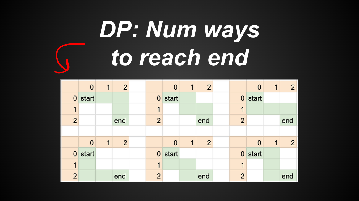 4 Easiest Dynamic Programming Problems Visualized For Noobs | by Liu Zuo Lin | Level Up Coding