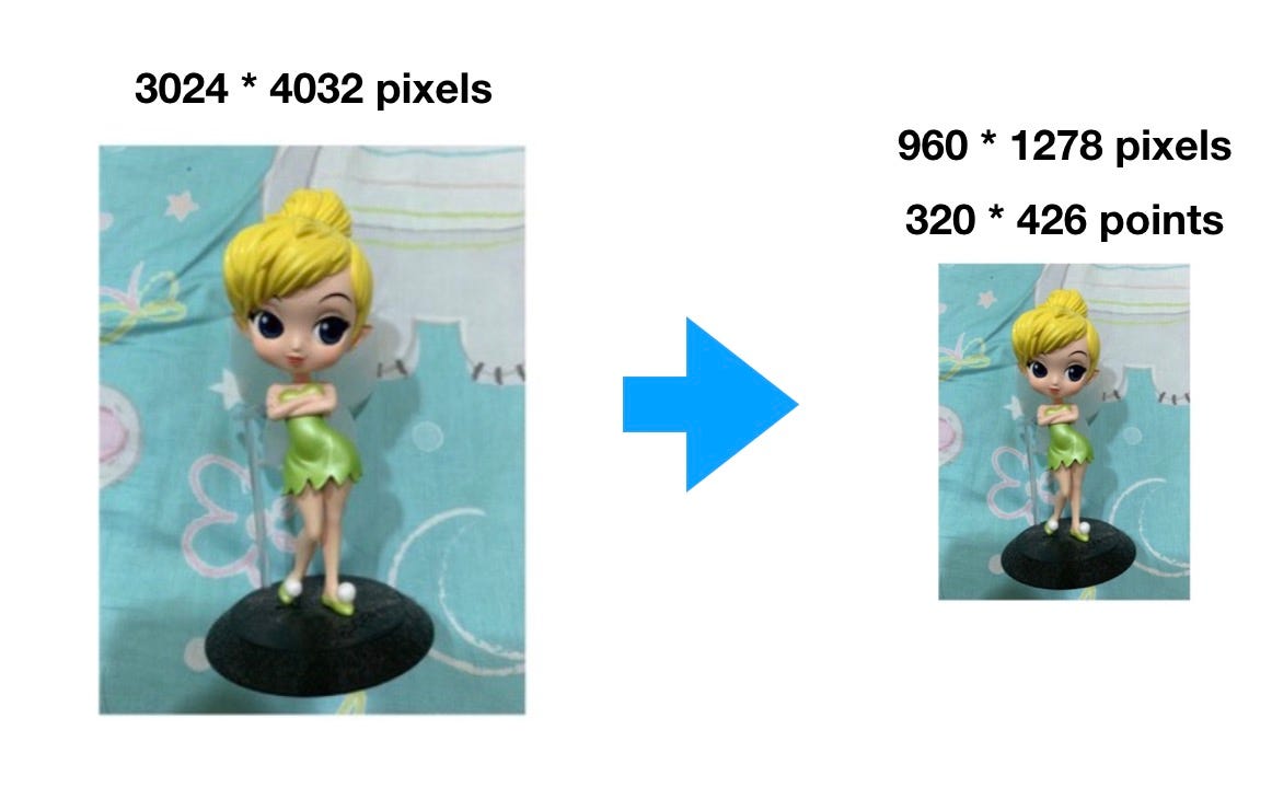 利用 UIGraphicsImageRenderer & draw(in:) 縮小圖片 | by 彼得潘的 iOS App Neverland | 彼得潘的 Swift iOS App 開發 ...