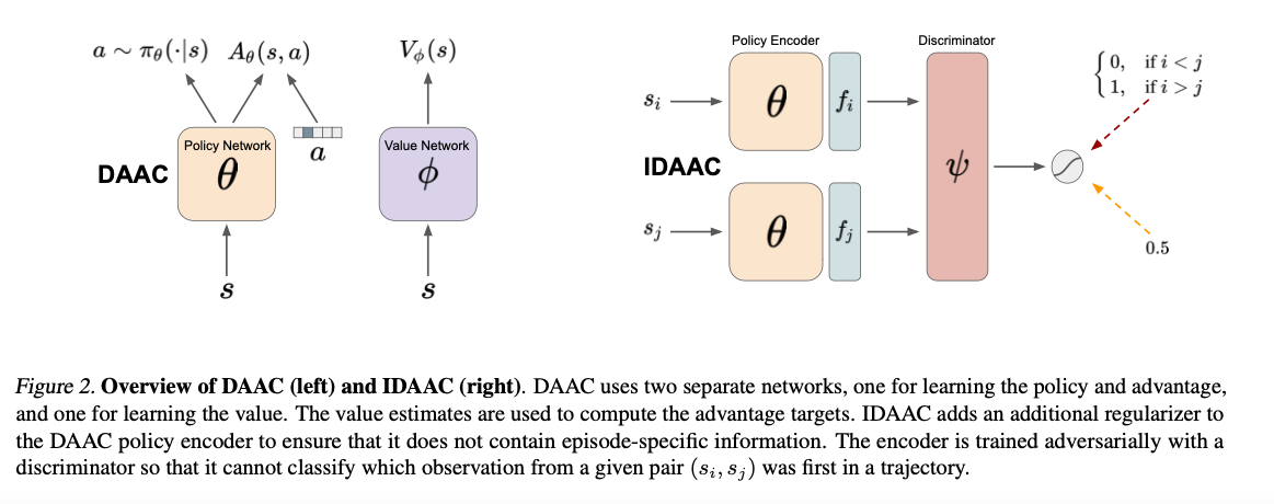 Value Functions in Reinforcement Learning | by Kaige | Medium