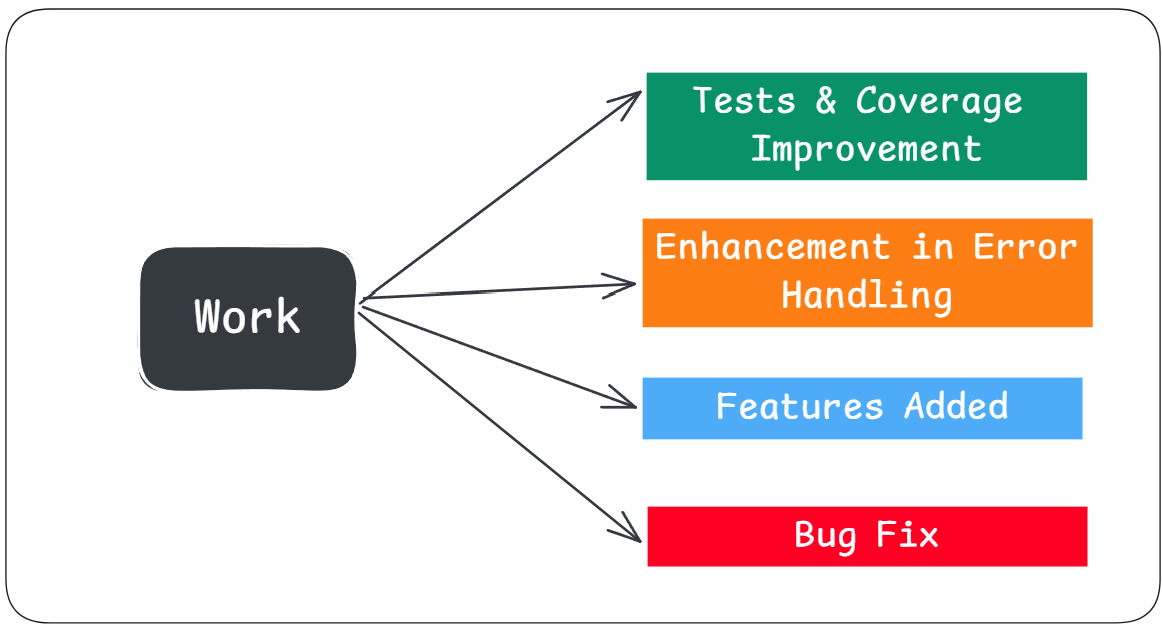 Google Summer of Code 2024 with CloudCV | by Harshit Jain | Medium