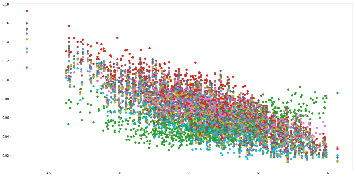 1st place in Kaggle LANL Earthquake Prediction Competition | by Philipp ...