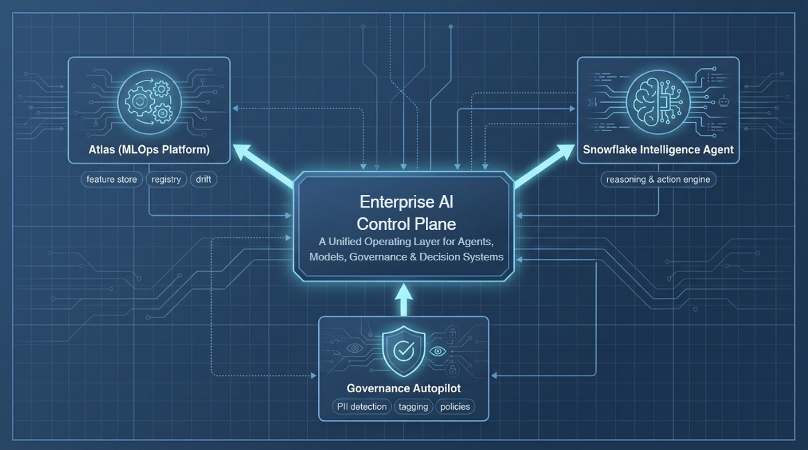 The Enterprise AI Control Plane: A Unified Operating Layer for Agents ...