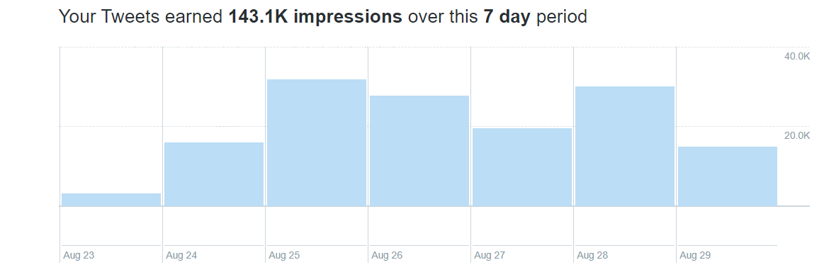 How to Grow On Twitter 2023 (in 7 Days ) | ILLUMINATION’S MIRROR