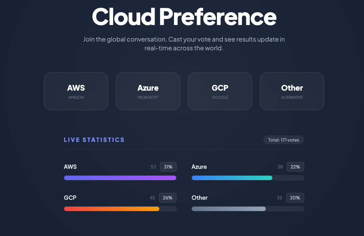 Building a Real-Time Voting App with AWS CDK, API Gateway WebSocket ...