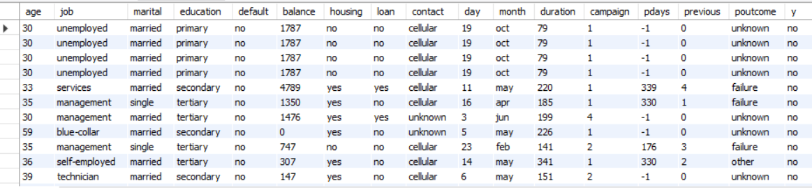 Stored Procedures in MySQL. As a data analyst, You have to retrieve ...
