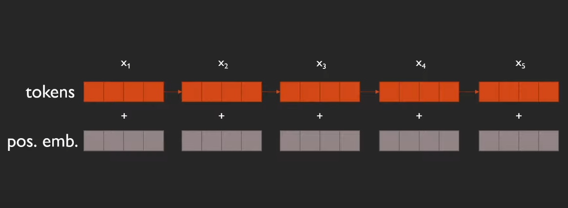Review: Self-Attention with Relative Position Representations | by Sik-Ho Tsang | Medium