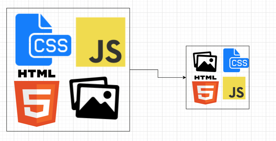 Get Your Code Minimized. A skill all senior developer know and… | by ...