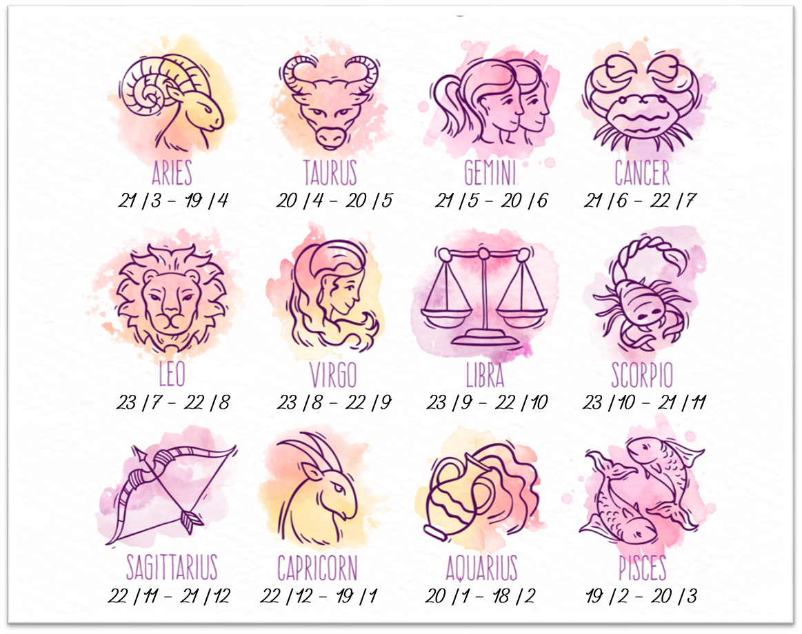 Compatibility of People — The Horoscope vs Data Science! | by I am ...