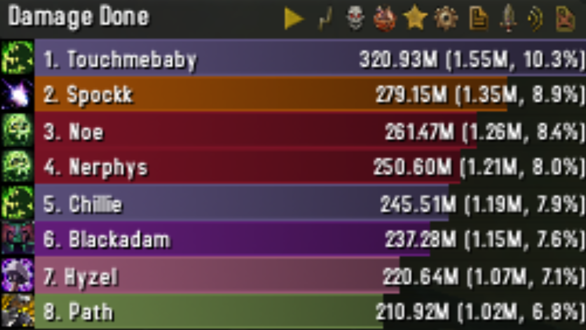 How to Use Details! Damage Meter WoW Addon — Complete Guide | by ...