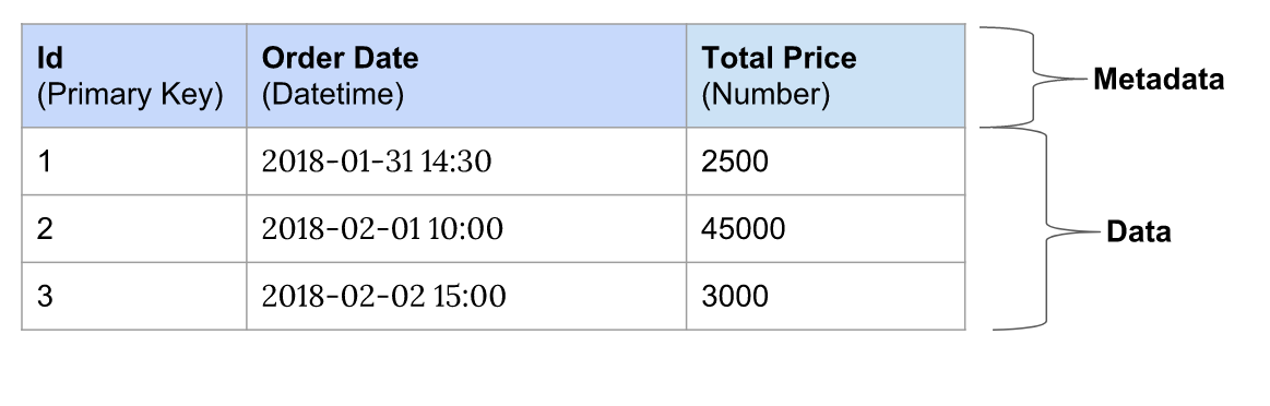 Data Attributes with Document Database | by Adhi | Medium